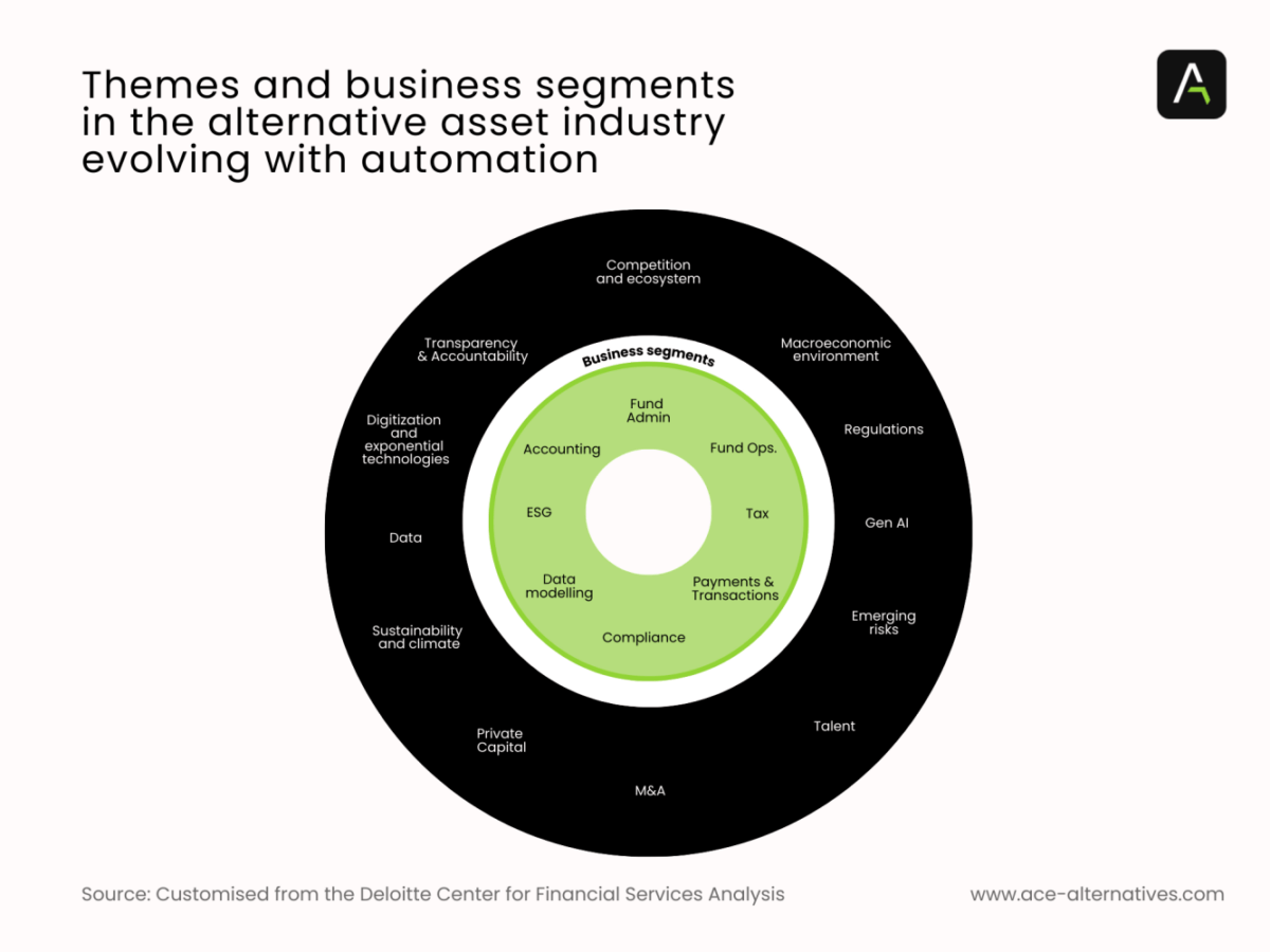 Evolving Automation in Alternative Assets I ACE Alternatives