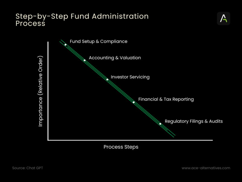 What Is Fund Administration? A Complete Beginner’s Guide
