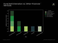Fund Administration vs. Other Services | ACE Alternatives